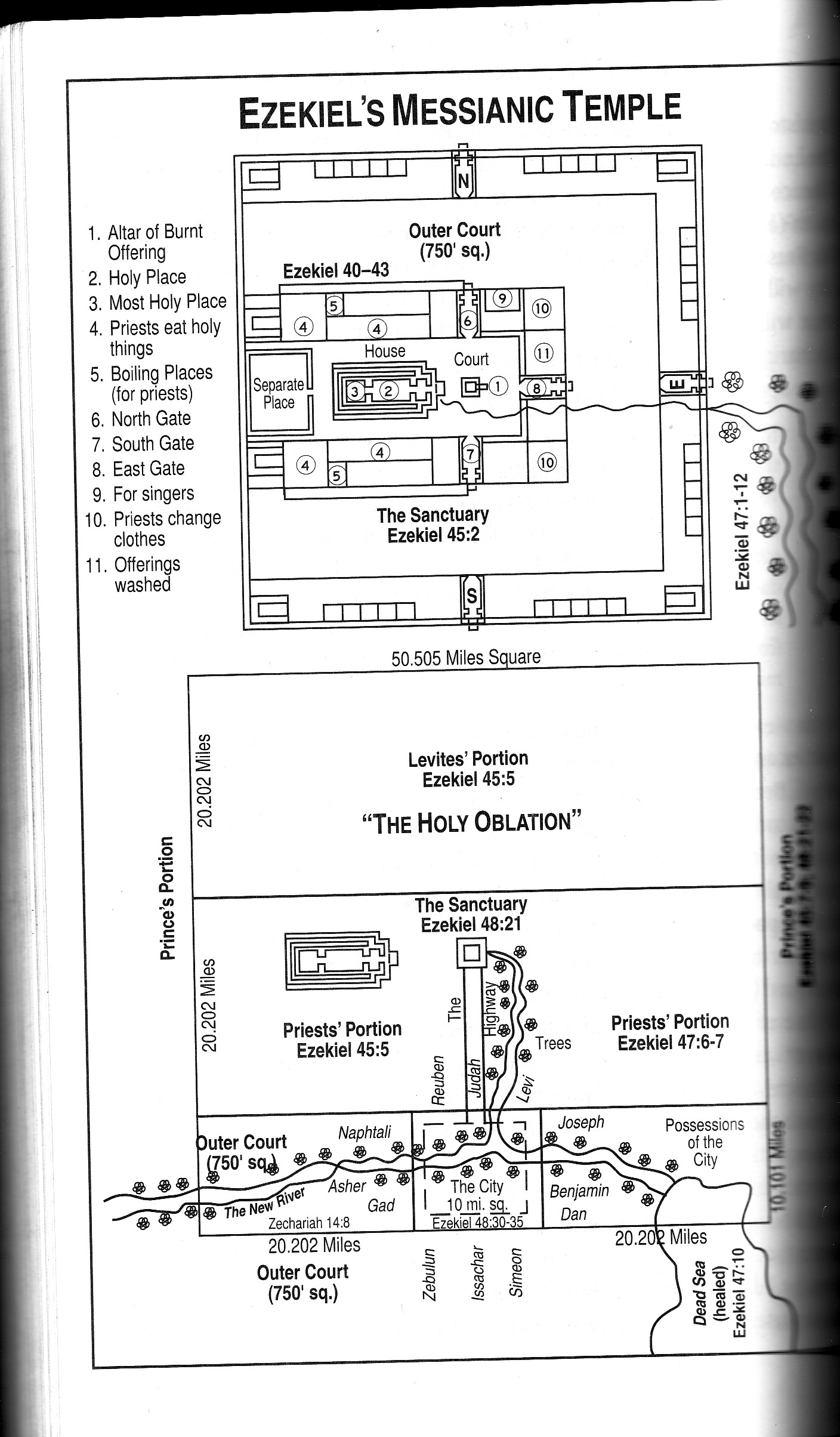 Messianic Age Temple as Dwelling Place of Messiah Jesus in the ...